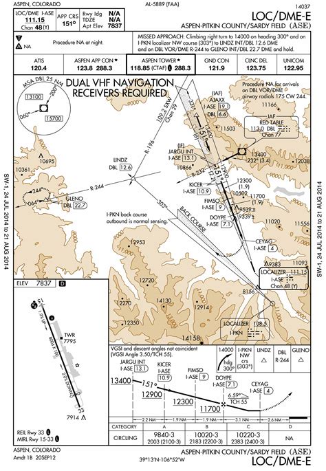 Can You Fly This Approach Into Aspen Boldmethod