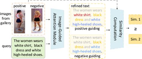 figure 1 from text guided visual feature refinement for text based