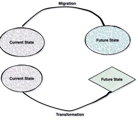 Saifudeen Khan En Linkedin Cloud Strategy Transformation