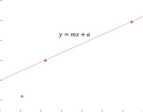 15 Compliance Vs Crack Length Cubed Compliance Calibration Plot Download Scientific Diagram