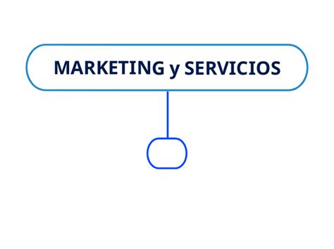 Marketing Y Servicios Mind Map