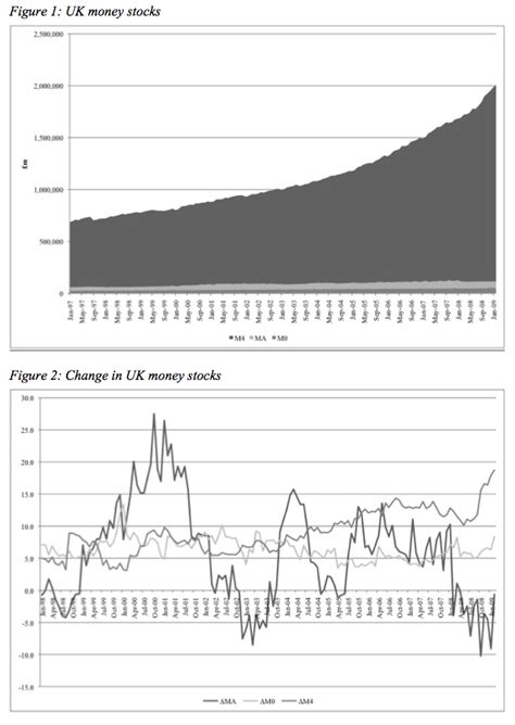 The Staggering Economic Errors Behind The Policy Of Quantitative Easing