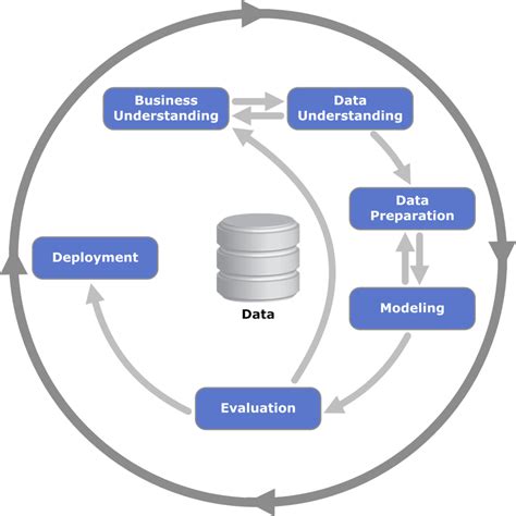 Top 10 Automl Python Packages To Automate Your Machine Learning Tasks