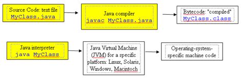 Session 1 Lecture Notes For First Course In Java