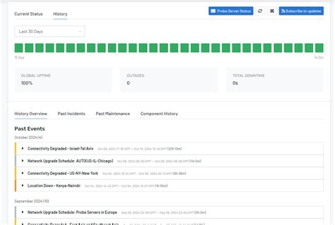 Using The Status Page Using The Status Page