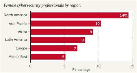 3 Reasons Cyber Security Needs Women Awontis