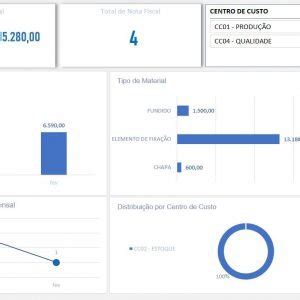 Controle De Notas Fiscais Em Excel Smart Planilhas