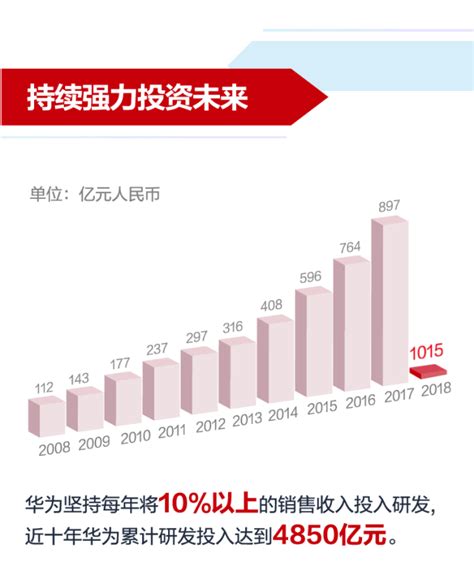 华为公布2018年财报年收入破千亿美元大关 DOIT 数据产业媒体与服务平台