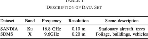 Table I From Design Of New Wavelet Packets Adapted To High Resolution SAR Images With An