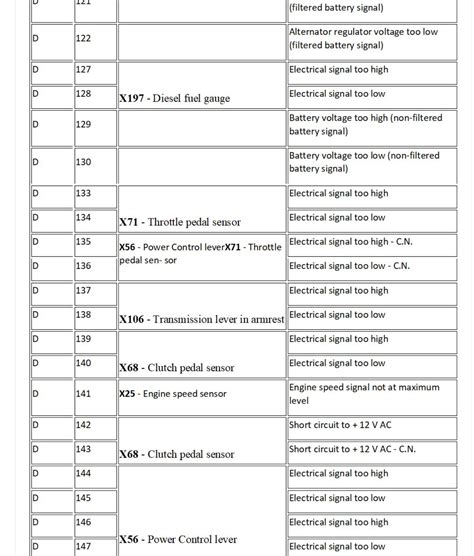 Fault Codes List For Massey Ferguson 8600 Series Tractors Diy And Guides