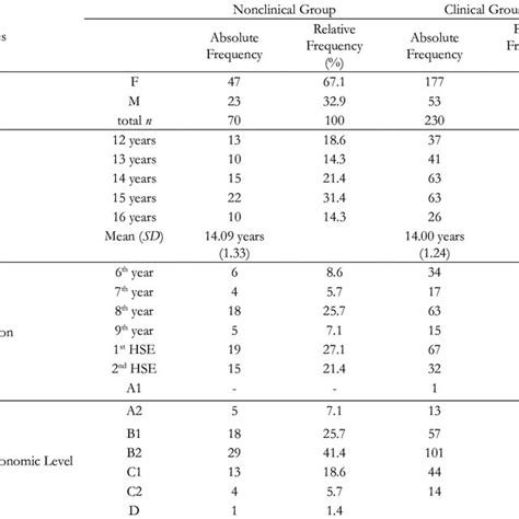 The Relationship Between Sex And Academic Performance Download Table
