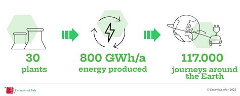 The Advantages Of Energy Cogeneration