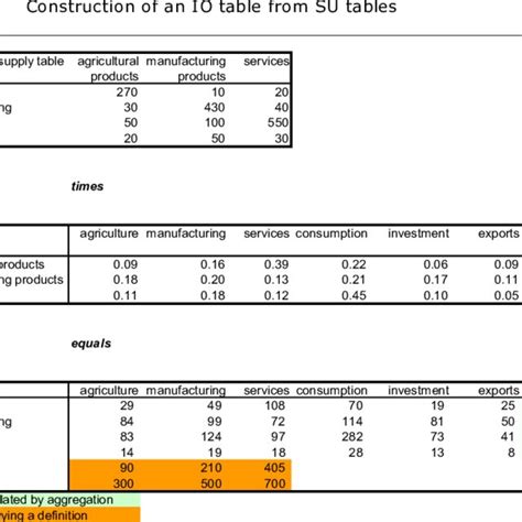 Schematic Representation Of A Cps Matrix Download Table