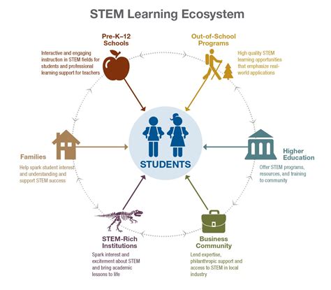 Mini Grants Available Now Stem Pipeline