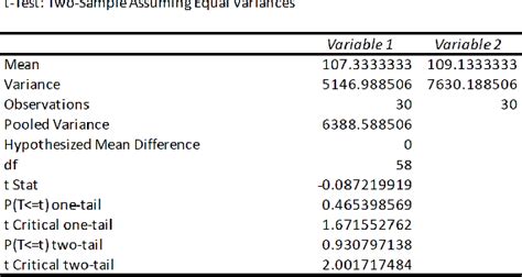 variations of genetic algorithms