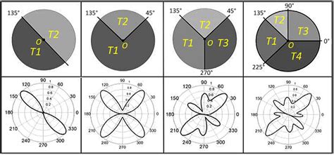 Interest Point Detection Method Based On Multi‐scale Gabor Filters Zhao 2019 Iet Image