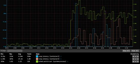 使用 Ebpf 检测和优化 Linux 容器的噪声邻居问题 Jimmy Song 使用 Ebpf 检测和优化 Linux 容器的噪声邻居问题 Jimmy Song