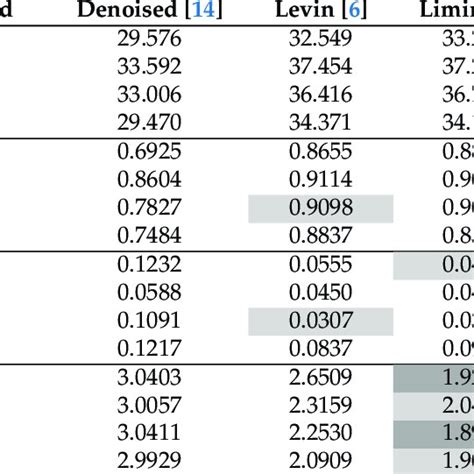 quantitative measurements of restored infrared image qualities of