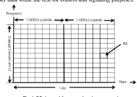 Figure From A Study On Packet Scheduling Algorithms For Healthcare Contents Over Fifth