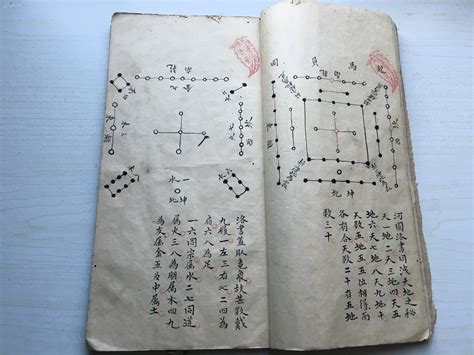 图清抄本 风水命理 阴阳五行八卦地理等皆有涉及 古雅玄妙 世人无识 但以占卜书视之如图暂定为稿本请藏家自鉴书中包含多幅手绘图片一厚册 拍品信息 网上拍卖 拍卖图片 拍卖