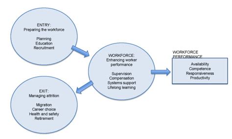 who working lifespan strategies source world health report 2006 [4