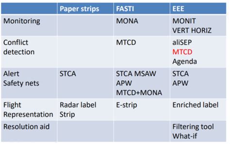 ATC Tools Flashcards Quizlet