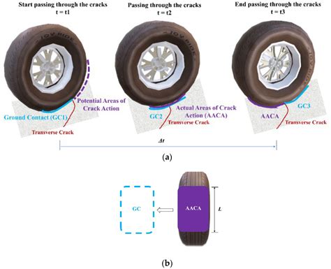 Asphalt Pavement Transverse Cracking Detection Based On Vehicle Dynamic