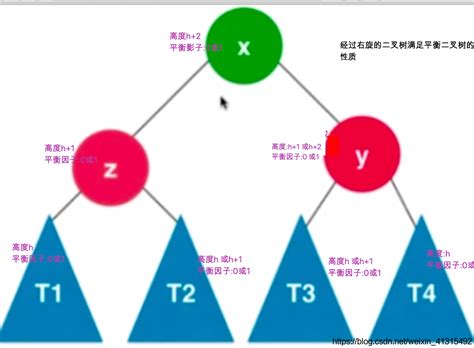 数据结构 平衡二叉树avlavl树的节点与高度之间的关系 Csdn博客