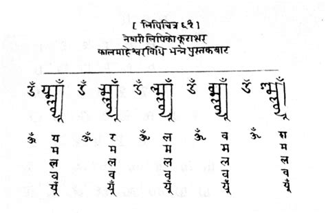 New Nepali Fonts कुटाक्षर Kutakshar Monogram Script Nepal Bhasa Newa Lipi Ranjana
