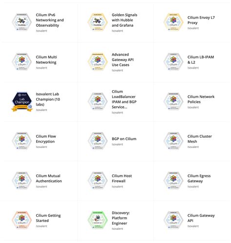Cilium Kubernetes Cni ที่ดีที่สุดที่เป็นมากกว่า Cni Nopnithis Blog