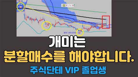 주식단테 농사매매기법sm Life Design 수익실현 Youtube