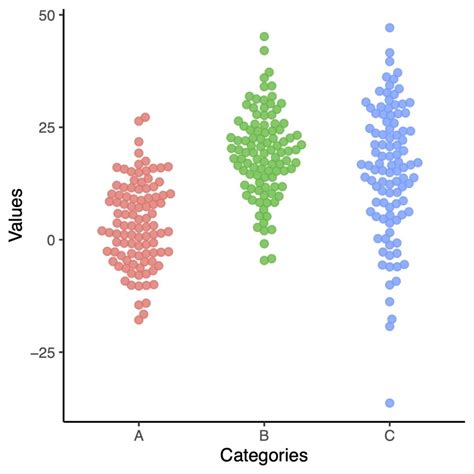 【rで素敵なグラフを】ggplot2でバイオリンプロット violin plot を描いてみる！｜ドクターフント dr hund
