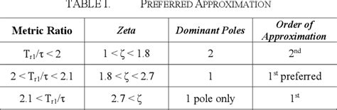 Figure 1 From Optimal 2nd Order Lti System Identification Semantic