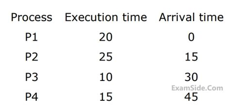 gate cse 2009 process concepts and cpu scheduling question 34