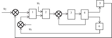 Scheme For Regulating The Temperature Regime Of Induction Melting 1