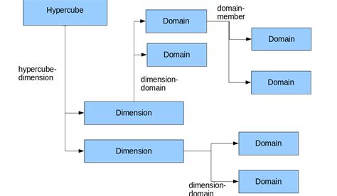 geeky articles fundamental semantics of extensible business reporting