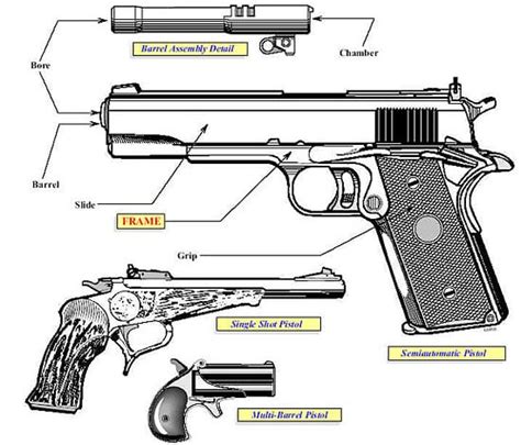 Types Of Pistols
