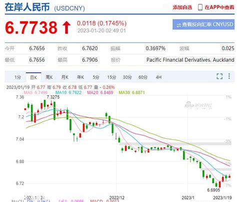 2023年外资如何在中国做得更多 Carmeta