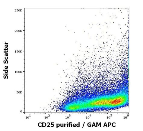 Invitrogen Cd25 Monoclonal Antibody Mem 181 100 μg Unconjugated