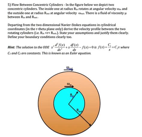 5 Flow Between Concentric Cylinders In The Figure Below We Depict Two