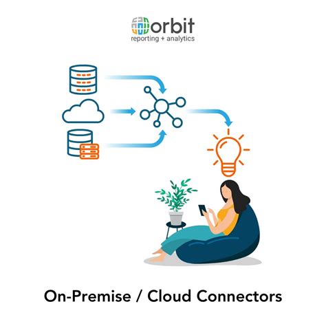 Orbit Reporting Analytics On Linkedin Orbitanalytics