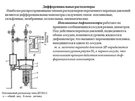 Принцип работы расходомера: Какие существуют расходомеры и в чем разница