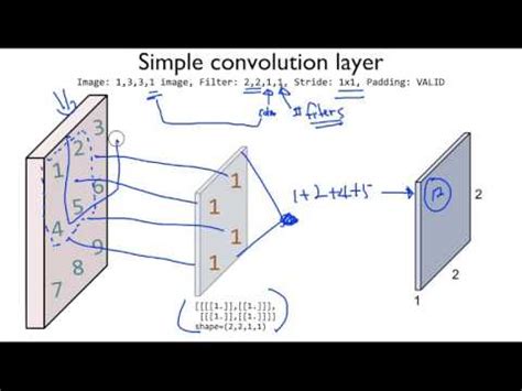 Sung Kim ML Lab TensorFlow CNN Basics
