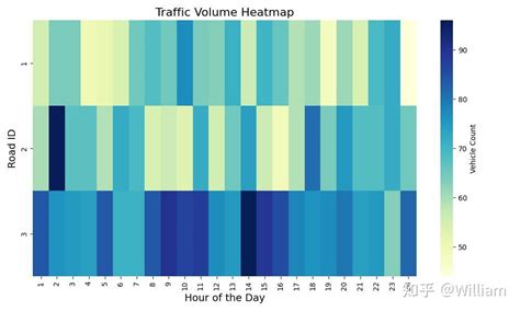 Python数据可视化 探讨数据可视化的实际应用：三个案例分析 知乎