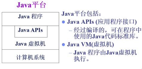 一、java发展史 Peihl 博客园
