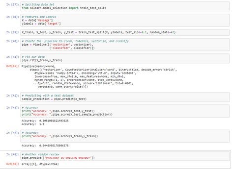 Sentiment Analysis With Real World Data Using Python