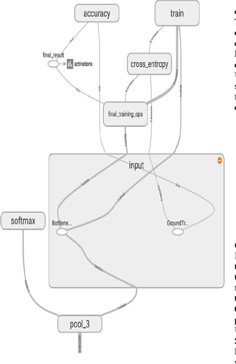 Figure 3 From Anomaly And Activity Recognition Using Machine Learning