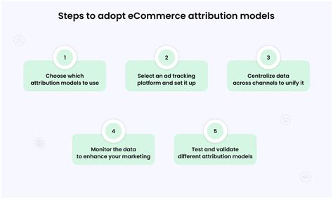 A Simple Guide To Attribution Models In Ecommerce