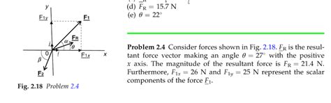 Solved Fly F1 Fr F1x F2 Fig 218 Problem 24 D Fr 157 N