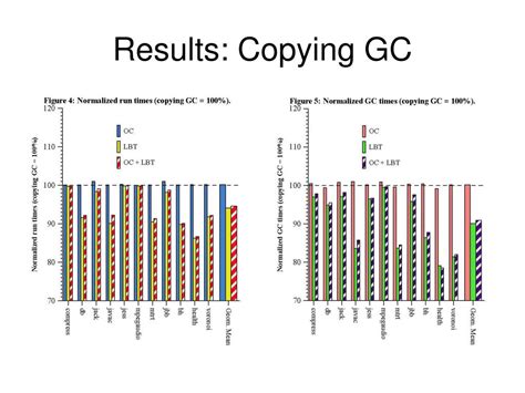 Ppt Exploiting Prolific Types For Memory Management And Optimizations